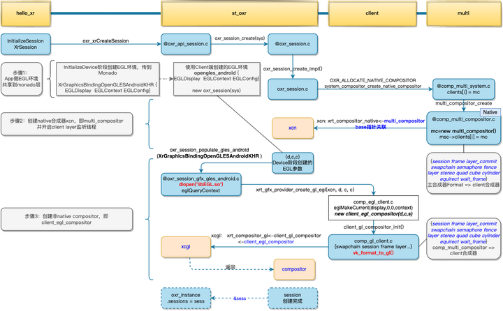 Openxr Runtime Monado 源码解析 源码分析:initializesession Client Native Multicompositor Client