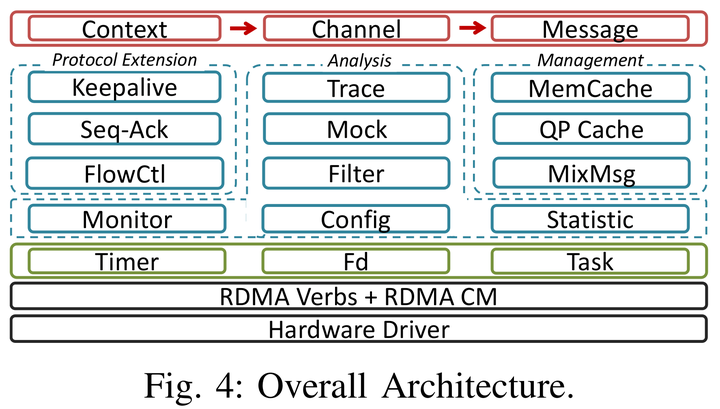 阿里RDMA通信库X-RDMA论文精读 - 知乎