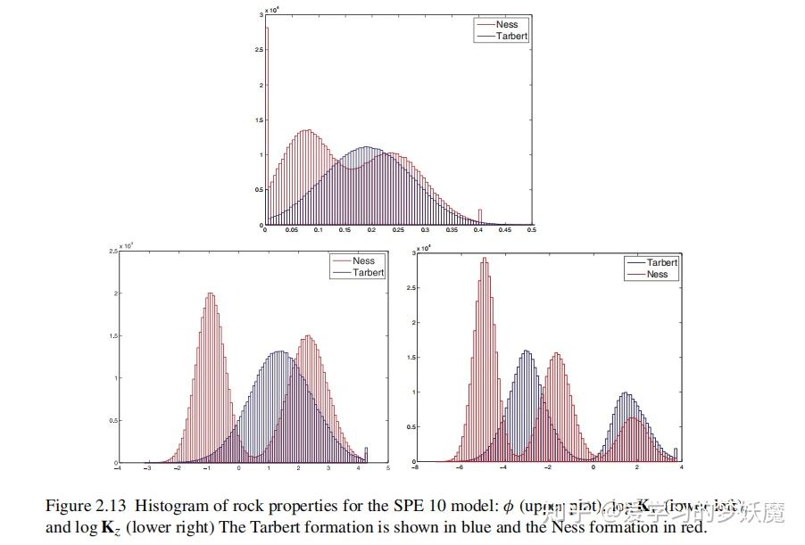 《An Introduction to Reservoir Simulation Using MATLAB GNU Octave》研读 (二) 储层建模.5 - 知乎