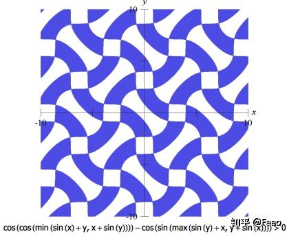 几个令人惊叹的函数图像 - 知乎