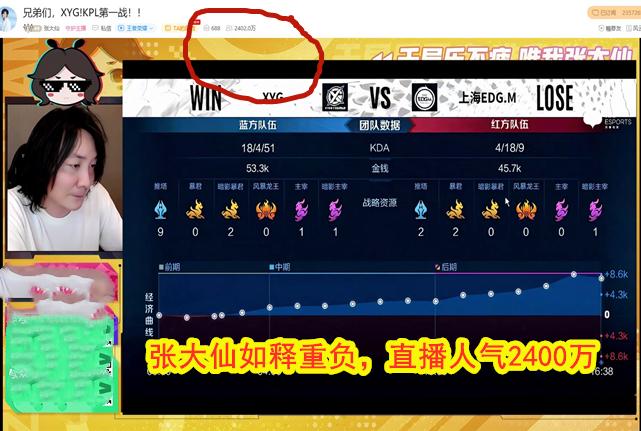 B组打出了S组的效果：张大仙旗下XYG，击败EDGM拿首胜，成KPL顶流 - 知乎