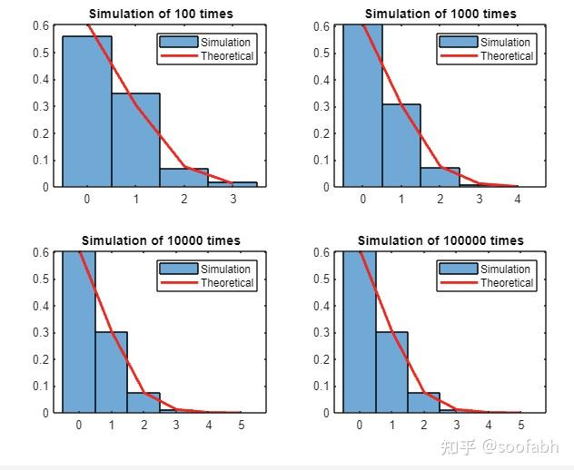 这道题用matlab怎么做？ - 知乎