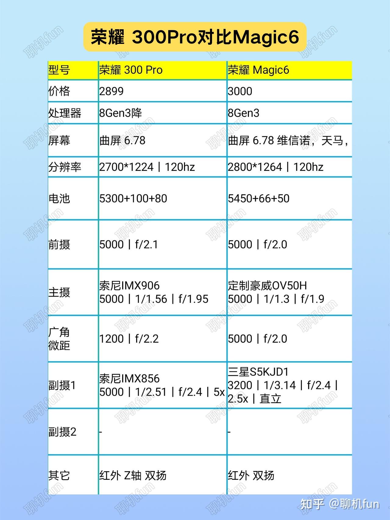 还是老旗舰香，荣耀300Pro对比Magic6 - 知乎