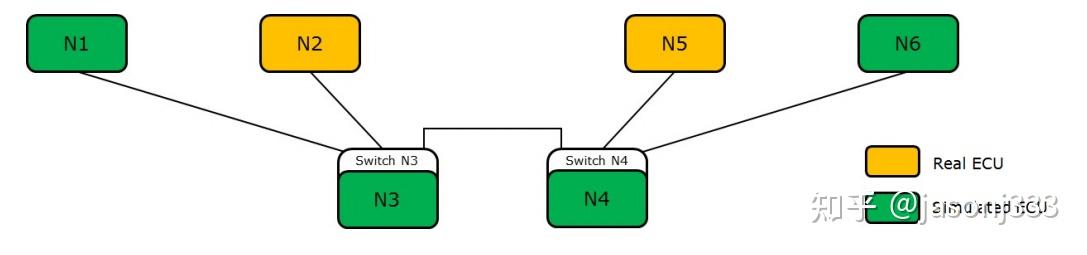 CANoe中的Channel-based access和Network-based access - 知乎
