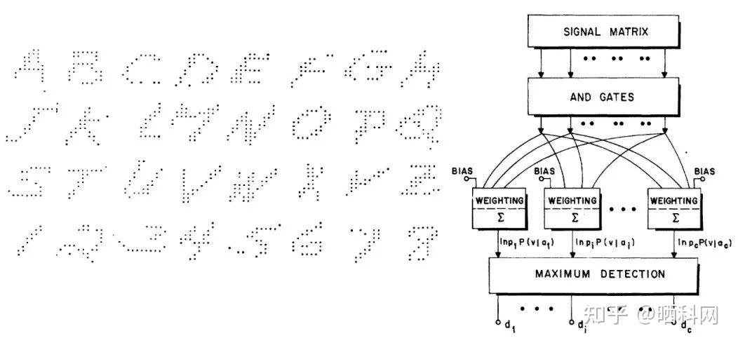 理论计算机科学家 Boaz Barak：深度学习并非“简单的统计”，二者距离已越来越远 - 知乎