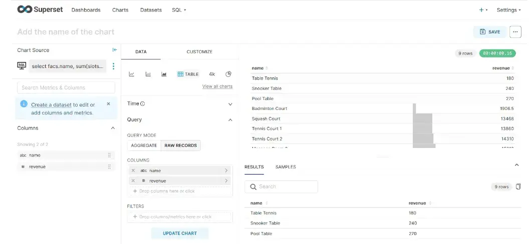 使用Apache Superset在PostgreSQL中进行数据可视化 - 知乎