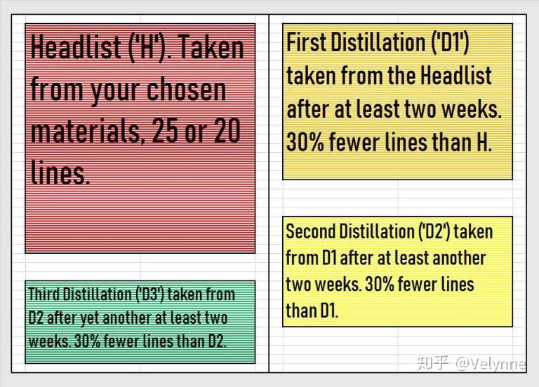 Goldlist Method 说明第四部分——GoldList 笔记本 Headlist - 知乎