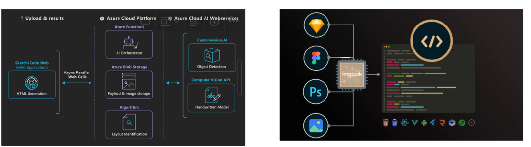 AI 驱动的低代码平台-AI+低代码的思考与 CodeWave 的实践介绍 - 知乎