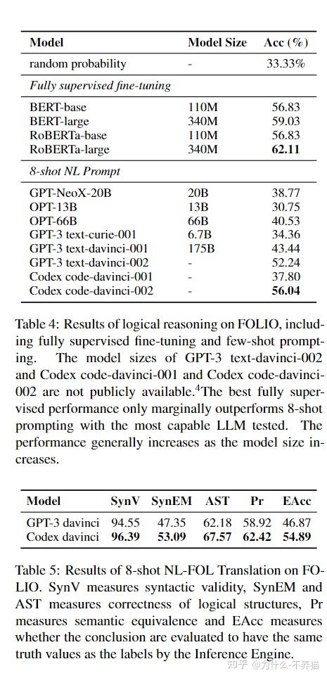 FOLIO: Natural Language Reasoning with First-Order Logic （2022）论文翻译 - 知乎