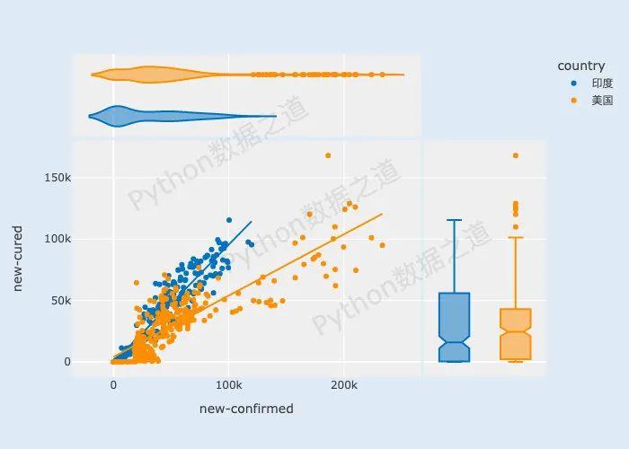 Plotly Express 详细使用指南，20组案例从入门到进阶 - 知乎