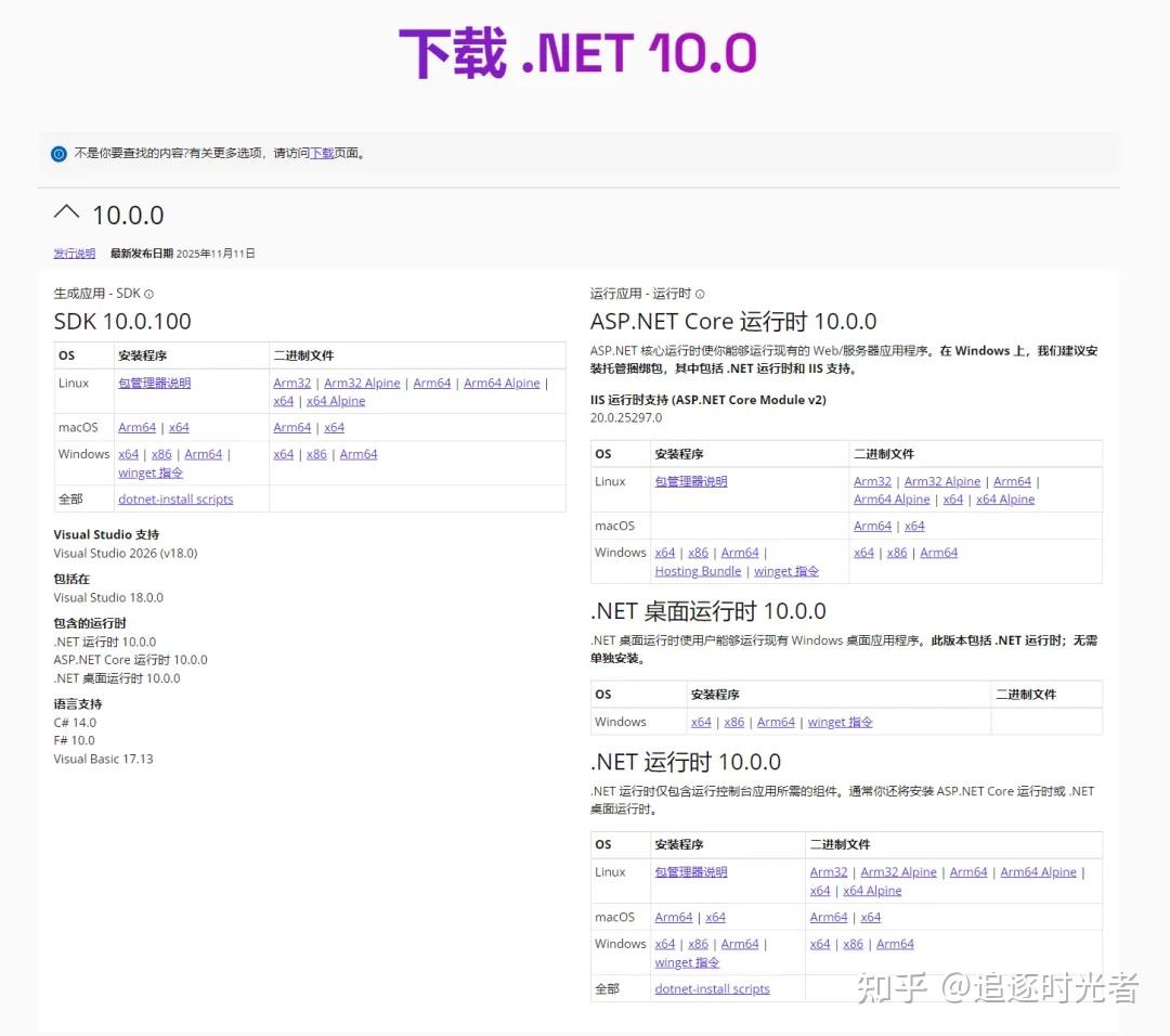好消息，.NET 10 正式发布，更智能、更安全、更高性能的统一开发平台！ - 知乎