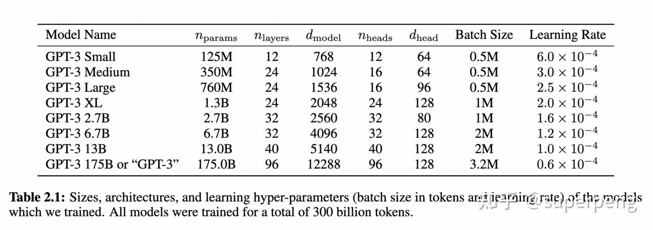可以详细说下从GPT-1到GPT-4，有哪些变化，是如何发展的？ - 知乎