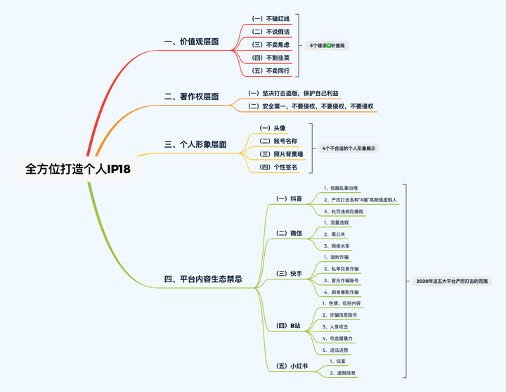 全方位打造个人IP18—内容IP要做好哪些风险防控 - 知乎