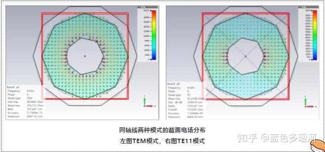 一文了解常用的微波传输线（一） - 知乎