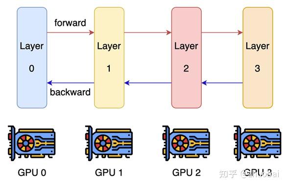 CS336学习记录-Lec7&8 - 知乎