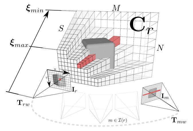 啥是DTAM:DenseTracking&Mapping - 知乎