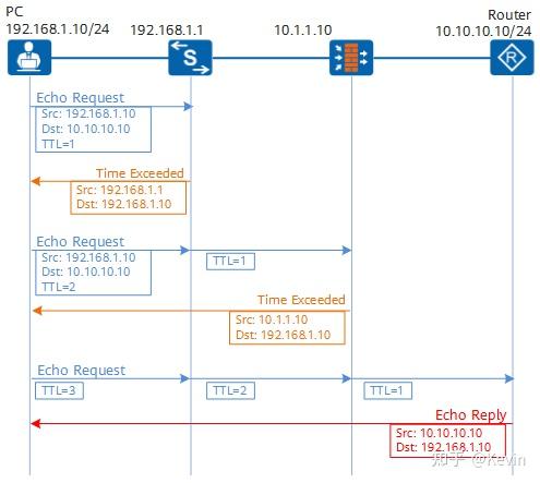 华为防火墙放行tracert、traceroute策略 - 知乎