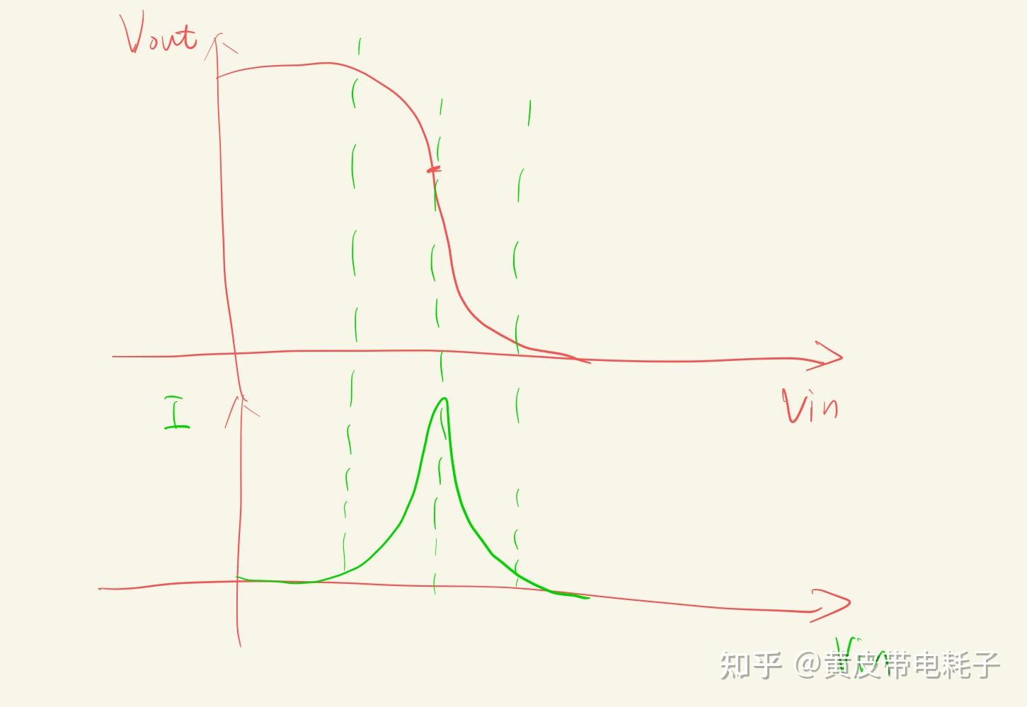 模电里直流偏置技术中的IREF中的ref是reference吗，中文翻译过来是什么意思? - 知乎