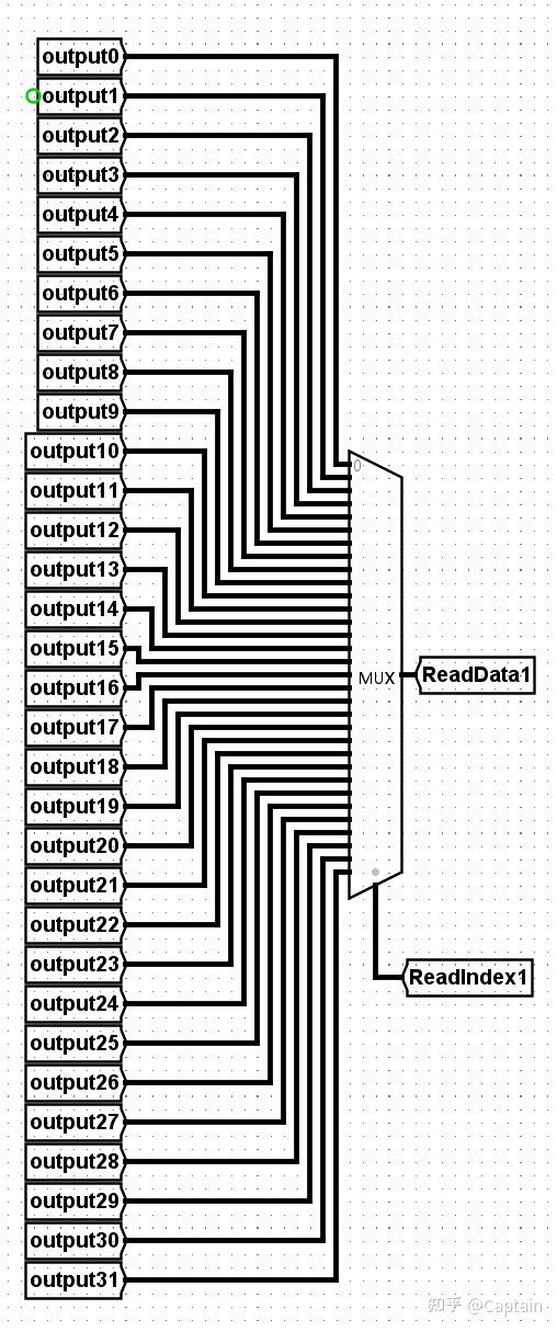 CS61C-22fa-Project3-partA - 知乎
