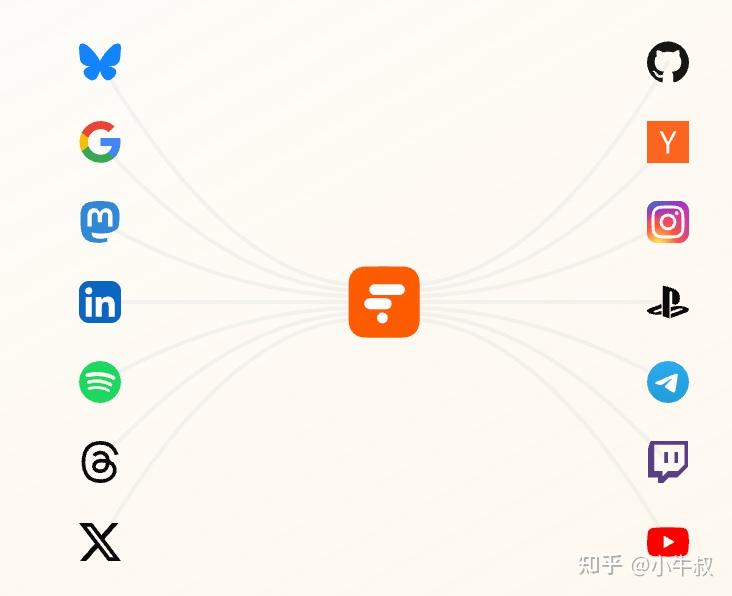 🥷小牛叔超级单兵系列：高效阅读篇2 - Folo - 知乎