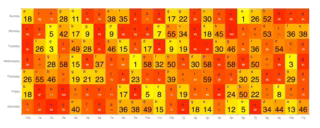 使用python和echarts来做炫酷的 dashboard 吧 - 知乎