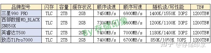 请问固态硬盘tlc,qlc颗粒有什么区别？通常哪个更好？