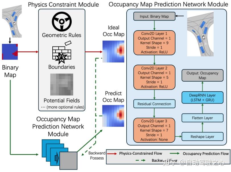理想&中科院！TransDiffuser：基于解耦多模态表示的自动驾驶端到端轨迹生成 - 知乎