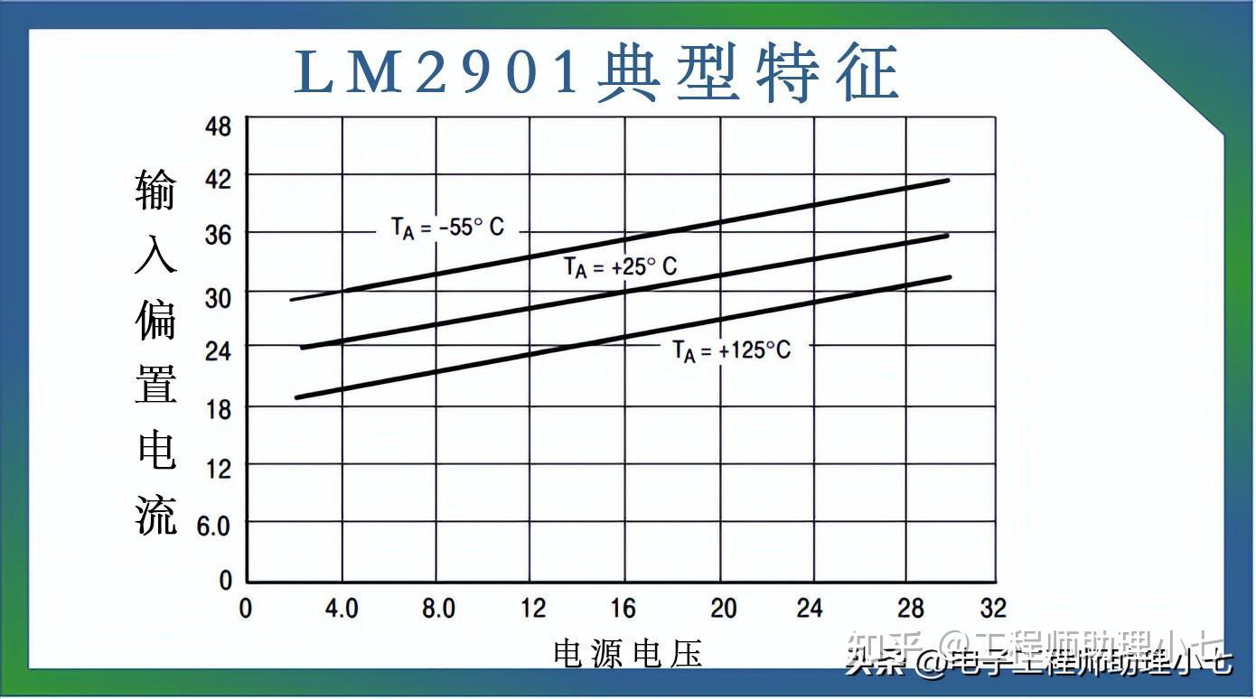 还搞不懂LM2901比较器芯片？看这里，工作原理+引脚功能+电路案例 - 知乎