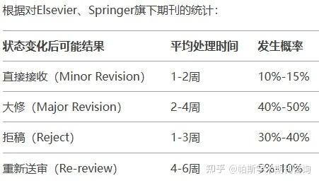 当论文状态从“Under Review”变为“Editors Assigned”：深度解析与应对策略 - 知乎