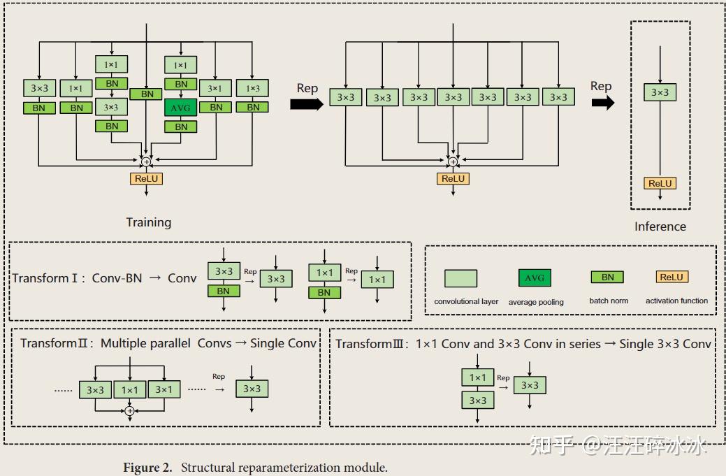 文献阅读：Fast and accurate object detector for autonomous driving based on improved YOLOv5（2023） - 知乎