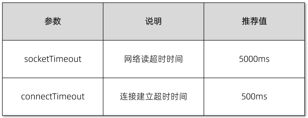 Java 应用与 OceanBase 数据库连接配置 | OceanBase最佳实践 5 - 知乎