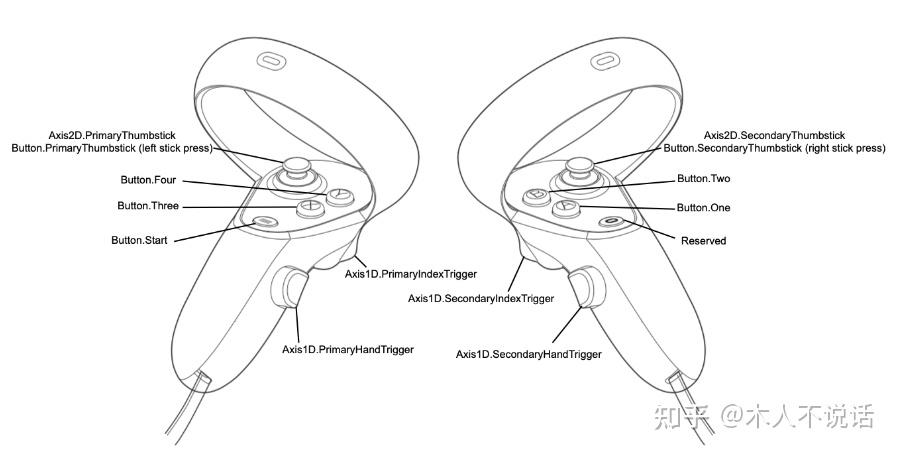 Oculus开发笔记4 - 知乎