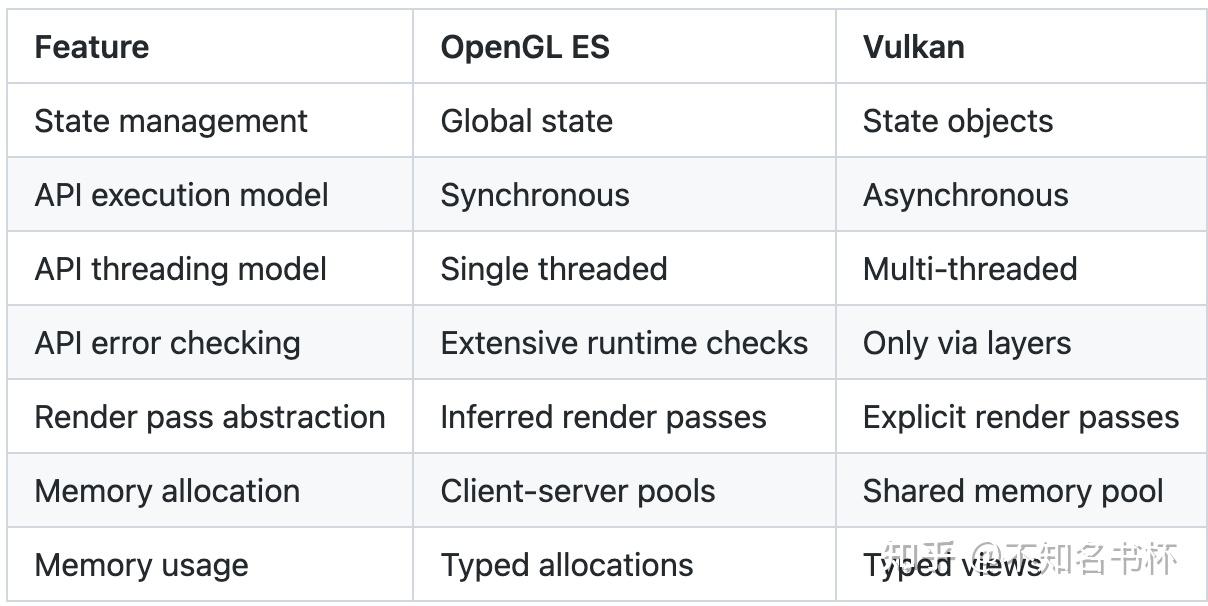 vulkan是什么技术? - 知乎