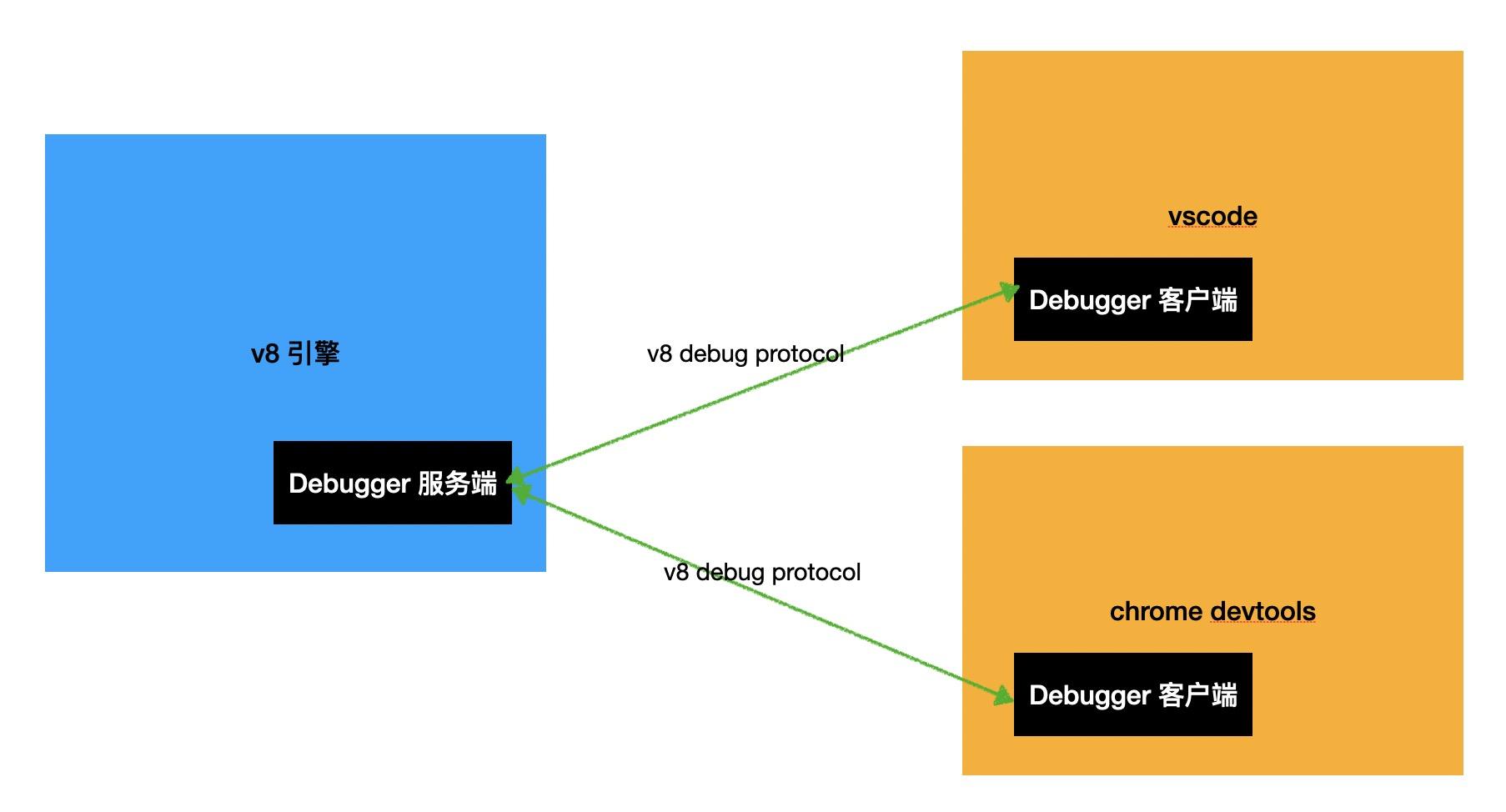让你 nodejs 水平暴增的 debugger 技巧 - 知乎