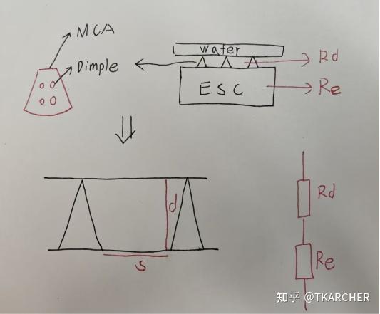 静电吸盘Echuck介绍(P1) - 知乎