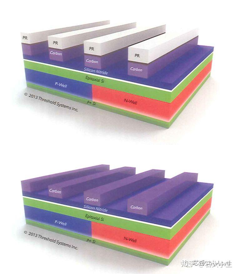 半导体22nm制程Process Flow是什么？ - 知乎