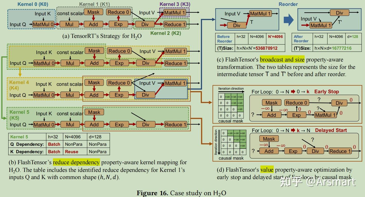 kernel fusion论文列表 - 知乎