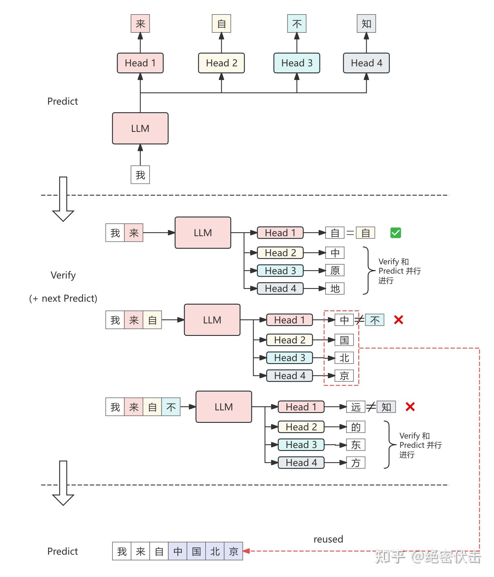 十分钟读懂 Deepseek MTP（Multi-Token Prediction） - 知乎