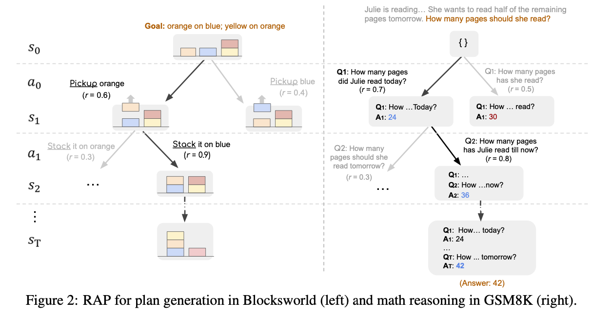 【o1猜想】LLM inference scaling：MCTS - 知乎