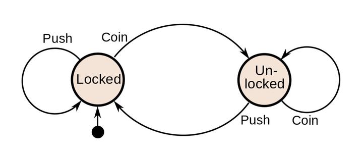 复制状态机：学习raft必看 - 知乎