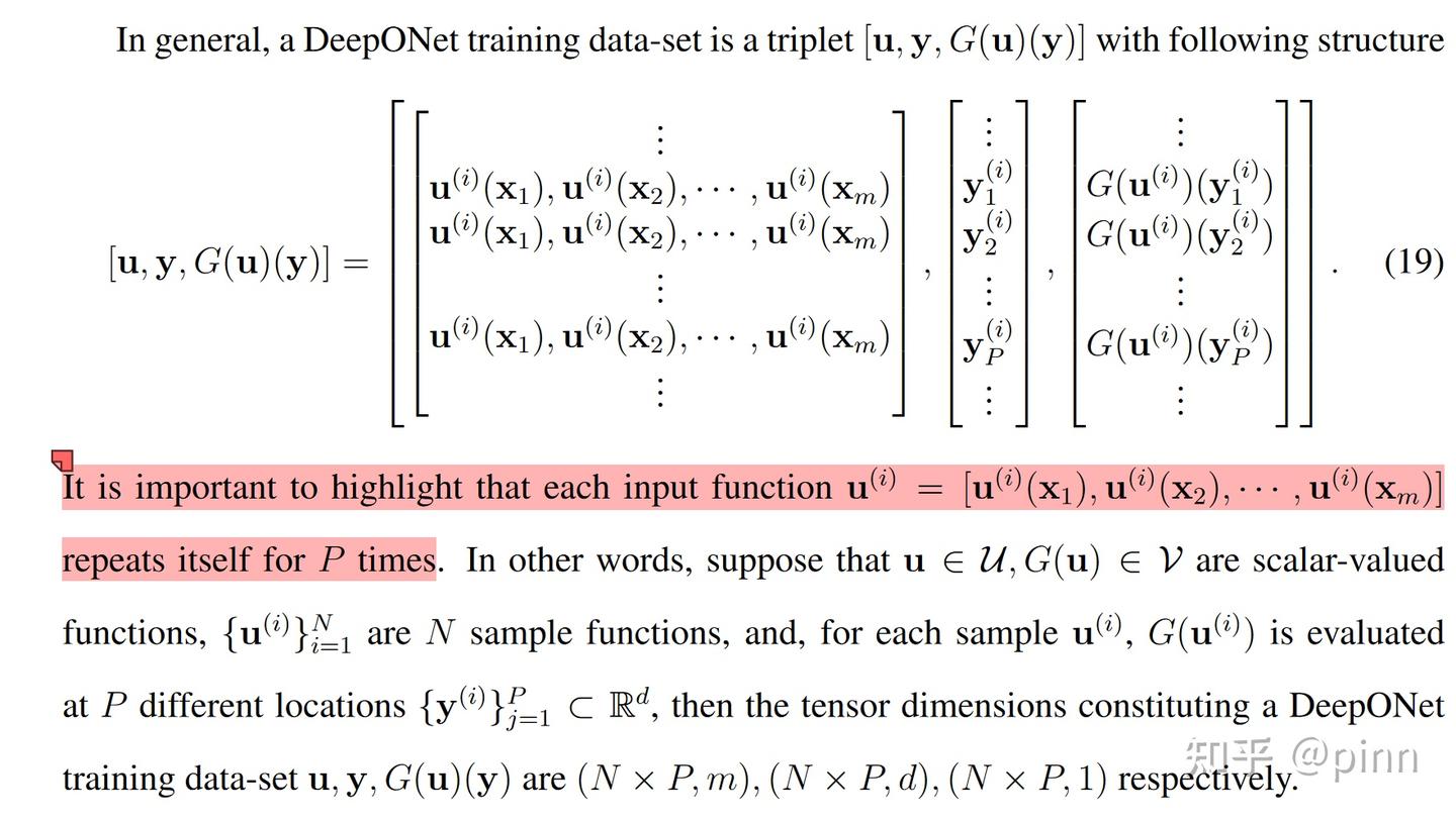 AI for science（一）：神经算子DeepOnet模型解析及复现 - 知乎