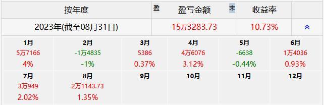 ETF量化交易百万实盘【第1222天】 - 知乎