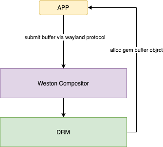 DRM和wayland记录 - 知乎