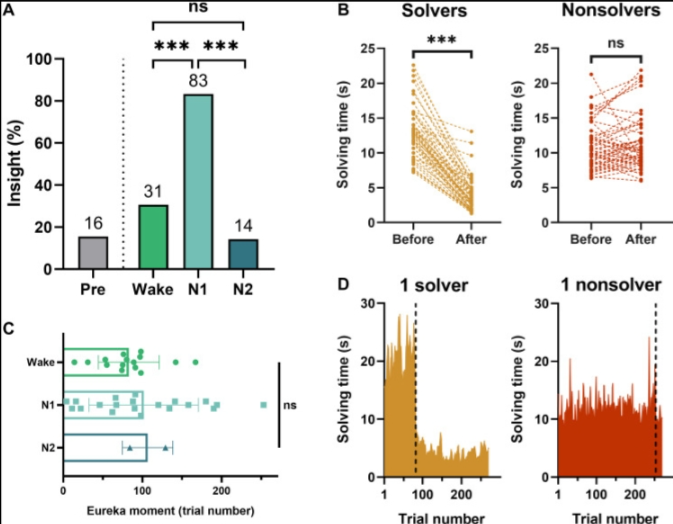 用爱迪生的午睡技巧激发创造力 Spark Creativity with Thomas Edison’s Napping Technique - 知乎