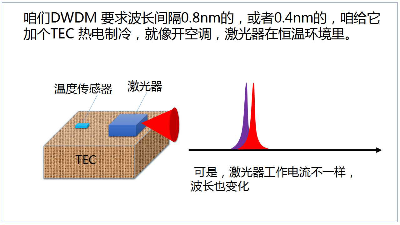 T349光的原理-DWDM中如何锁定波长 - 知乎