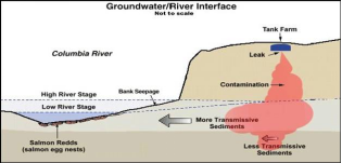 环境土壤物理模型HYDRUS - 知乎