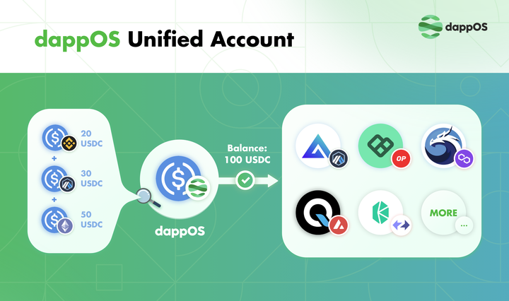 引领Paradigm“意图交易”新赛道 , 获众多顶级VC青睐的dappOS有何亮点？ - 知乎