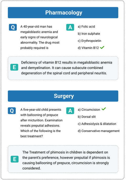 MedMCQA 数据集介绍 - 知乎