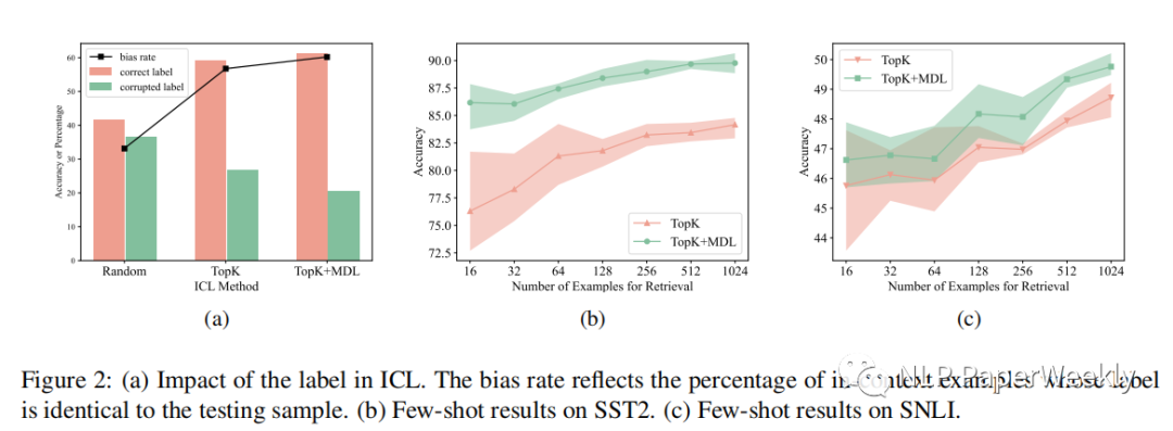 ACL2023 | Self-Adaptive ICL: 完蛋！我被高质量示例包围了！ - 知乎