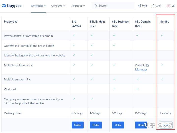 来此加密支持zerossl和buypass类型免费证书 - 知乎